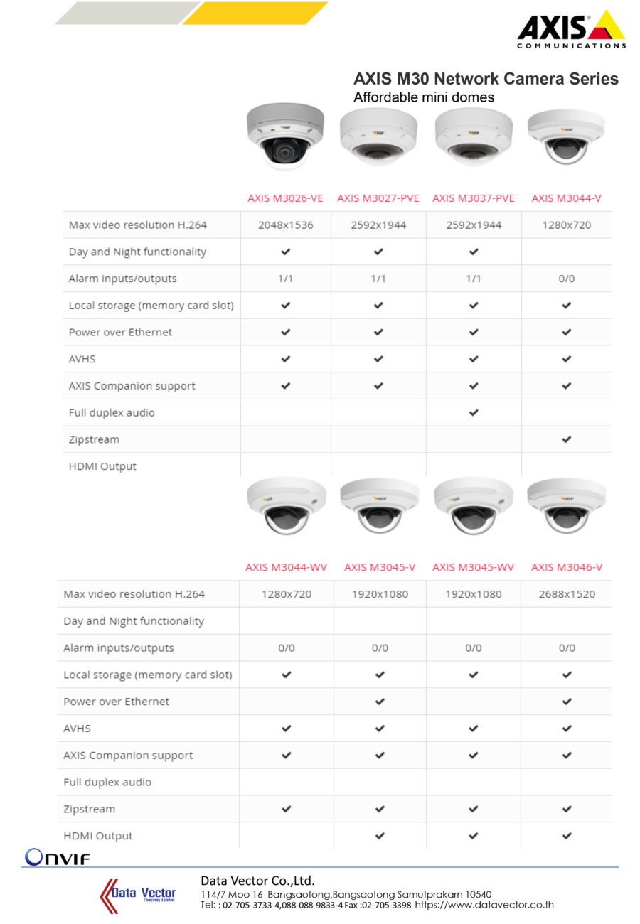 Fixed dome cameras – Data Vector Co.,LTD