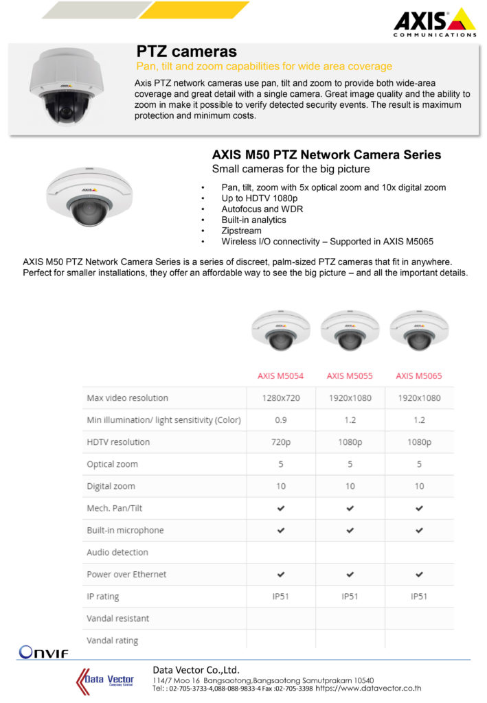 PTZ cameras – Data Vector Co.,LTD