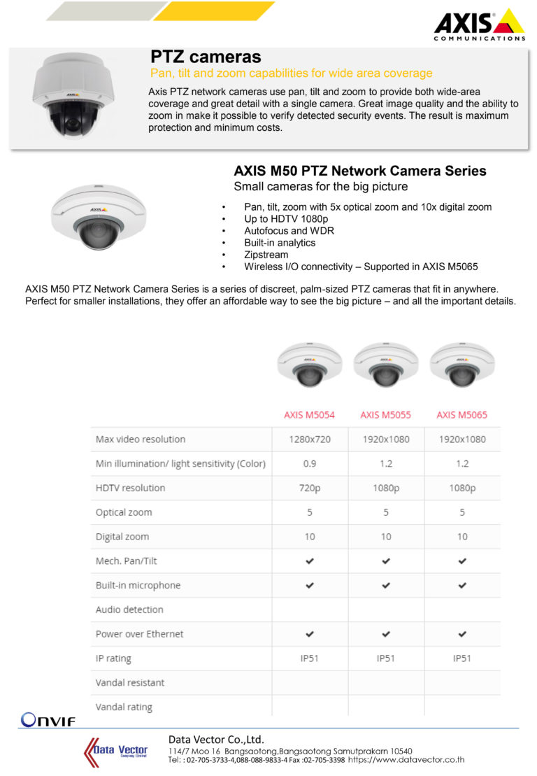 PTZ cameras – Data Vector Co.,LTD