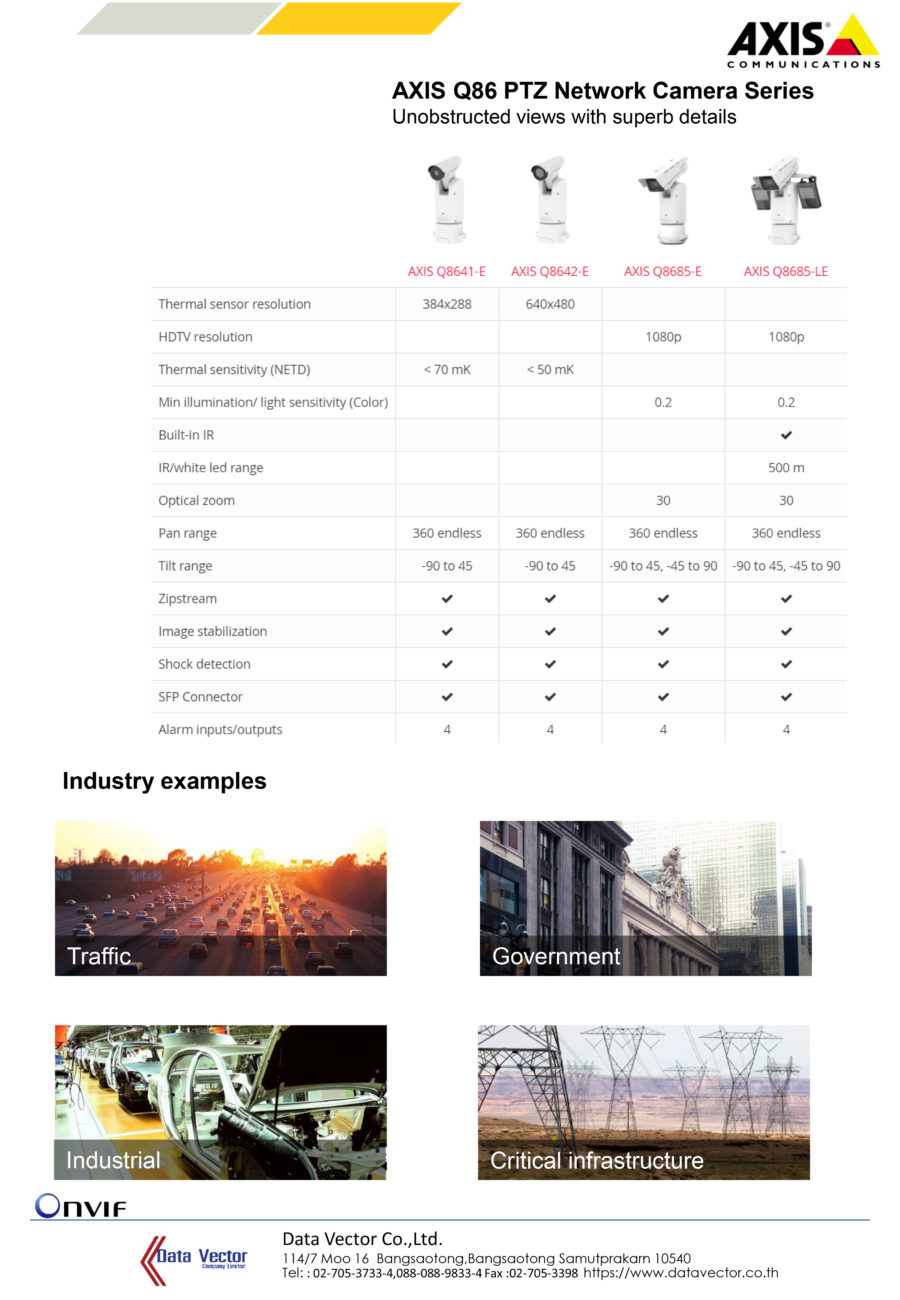 PTZ cameras – Data Vector Co.,LTD