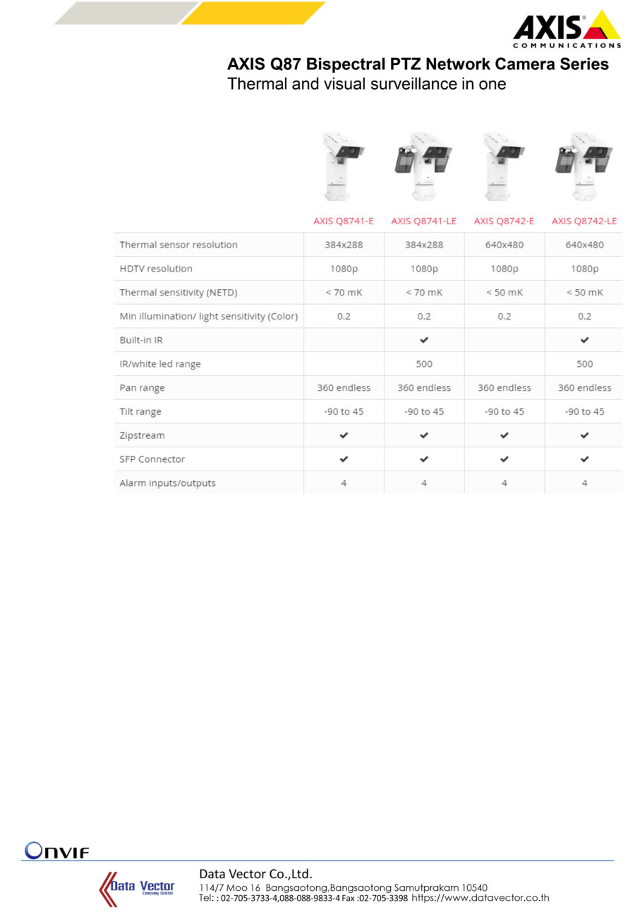 PTZ cameras – Data Vector Co.,LTD