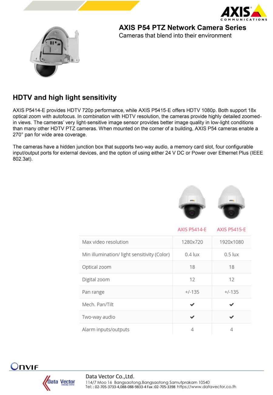 PTZ cameras – Data Vector Co.,LTD