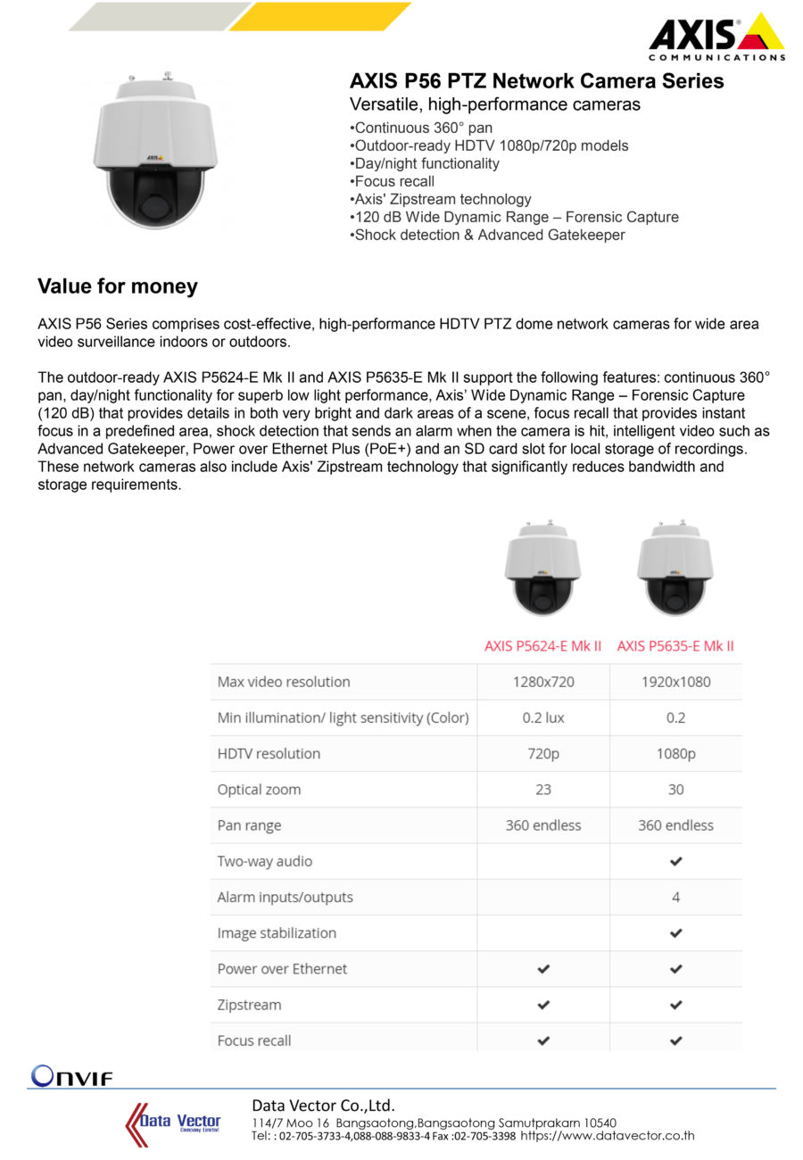 PTZ cameras – Data Vector Co.,LTD