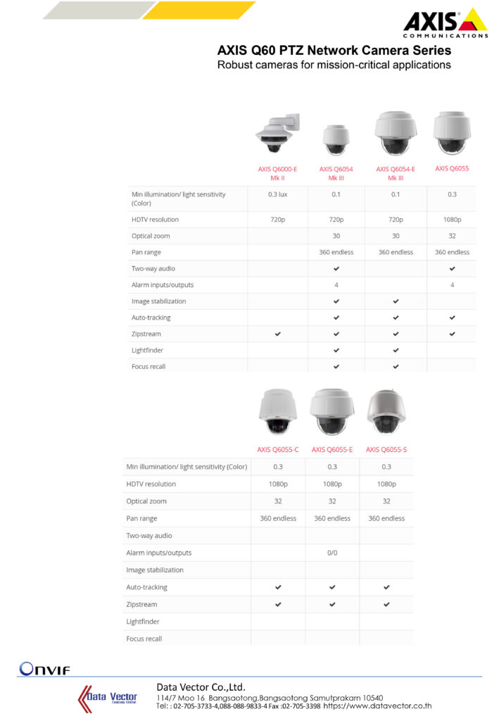 PTZ cameras – Data Vector Co.,LTD