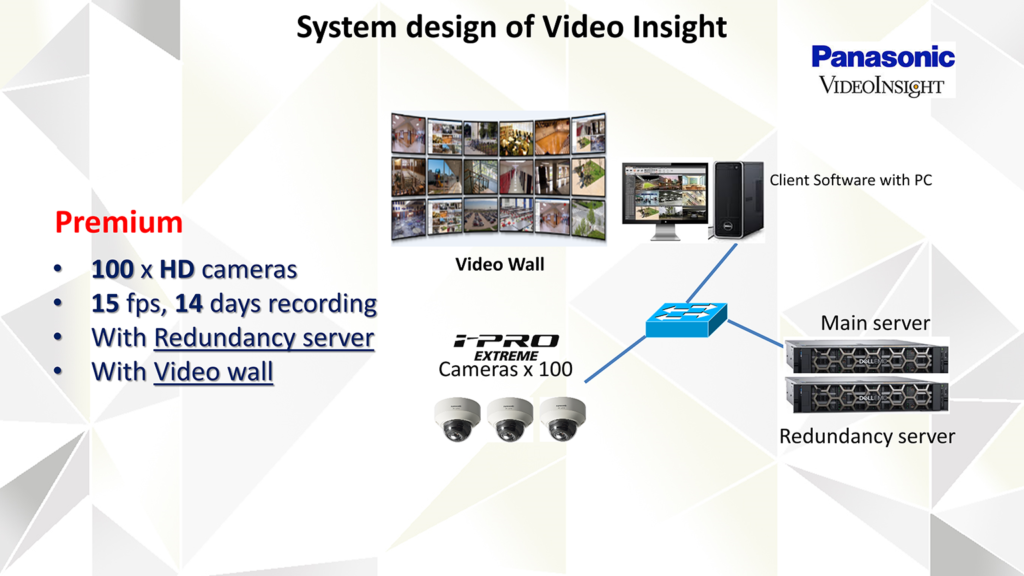 Panasonic Video Insight Design – Data Vector Co.,LTD